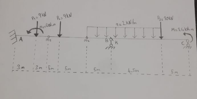 Solved Draw the bending moment and shear diagrams of the | Chegg.com