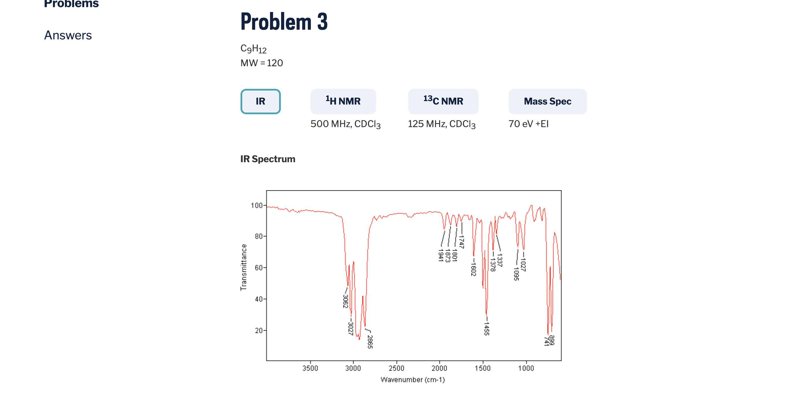 Solved Find the IR spectrum for each peak (1500 ﻿nm and | Chegg.com