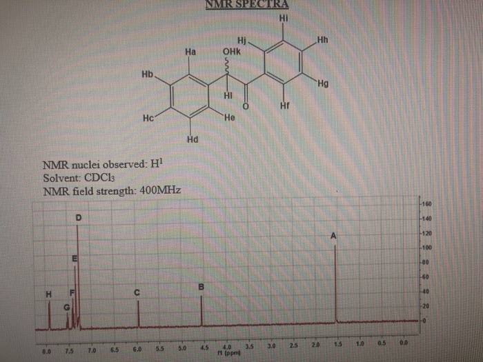 Solved NMR SPECTRA Hi Hj Hh HaOHk ?? Hg Hc He Hd NMR nuclei | Chegg.com