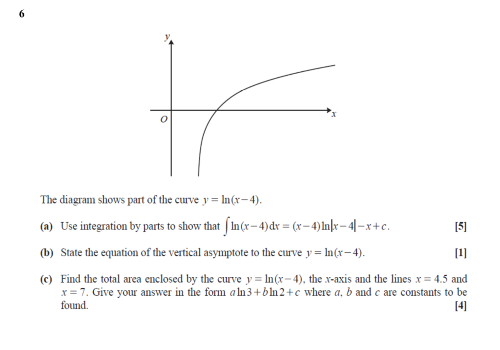 Solved 6. o The diagram shows part of the curve y = ln(x-4). | Chegg.com