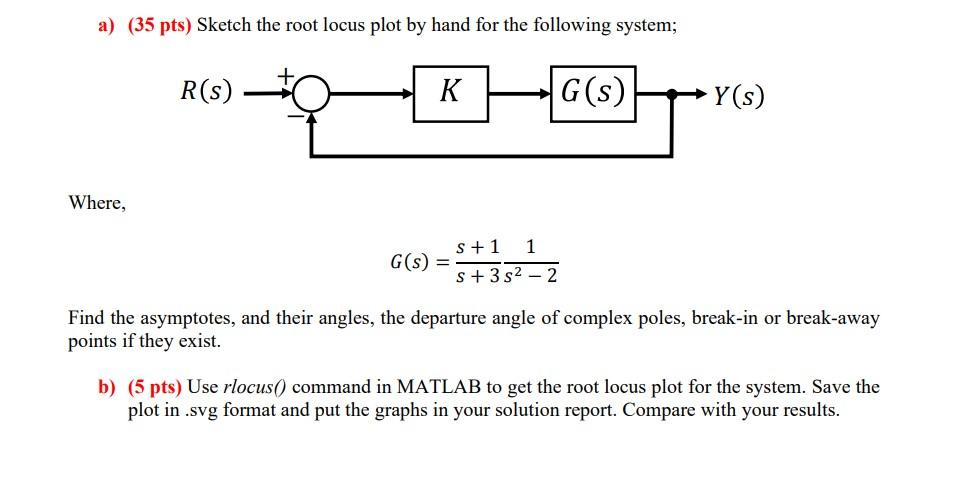 Solved a) (35 pts) Sketch the root locus plot by hand for | Chegg.com