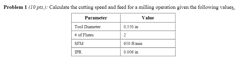 Solved Problem 1 ( 10 pts.): Calculate the cutting speed and | Chegg.com