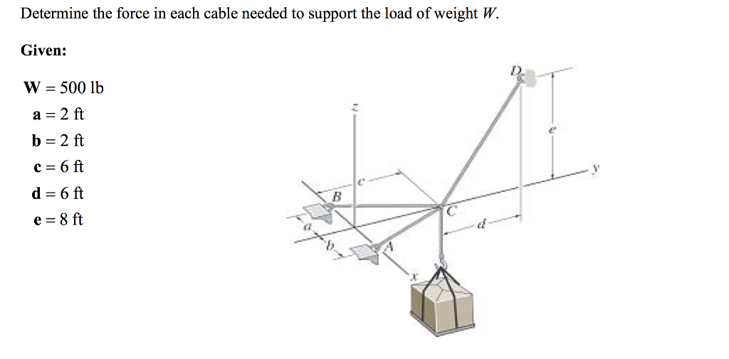 Solved Determine the force in each cable needed to support | Chegg.com
