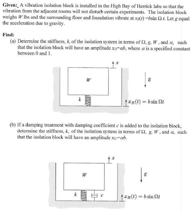 Solved Given:_ A vibration isolation block is installed in | Chegg.com