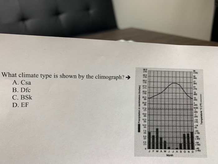 Solved What climate type is shown by the climograph? (14 A. | Chegg.com