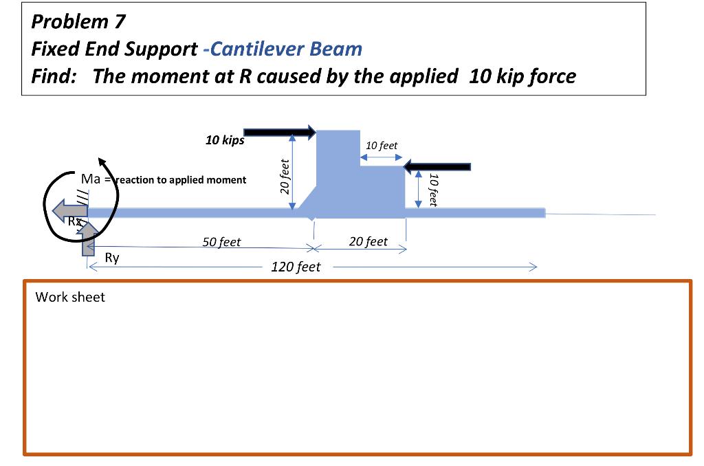 Solved Problem 7 Fixed End Support -Cantilever Beam Find: | Chegg.com
