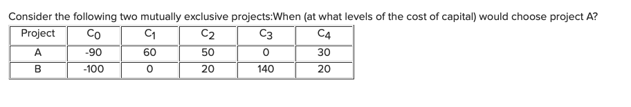 Solved Consider the following two mutually exclusive | Chegg.com