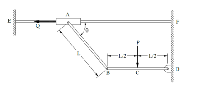 Solved The weightless link AB is connected to a collar A | Chegg.com