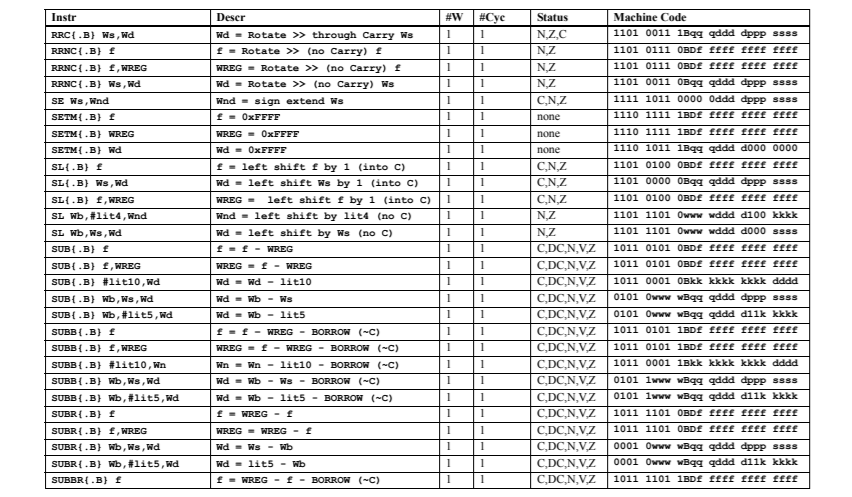 In MPLAB write and compile (using the simulator) an | Chegg.com