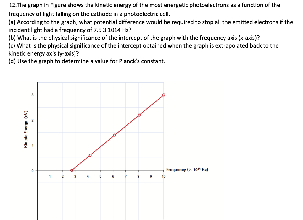 Solved 12 The Graph In Figure Shows The Kinetic Energy Of