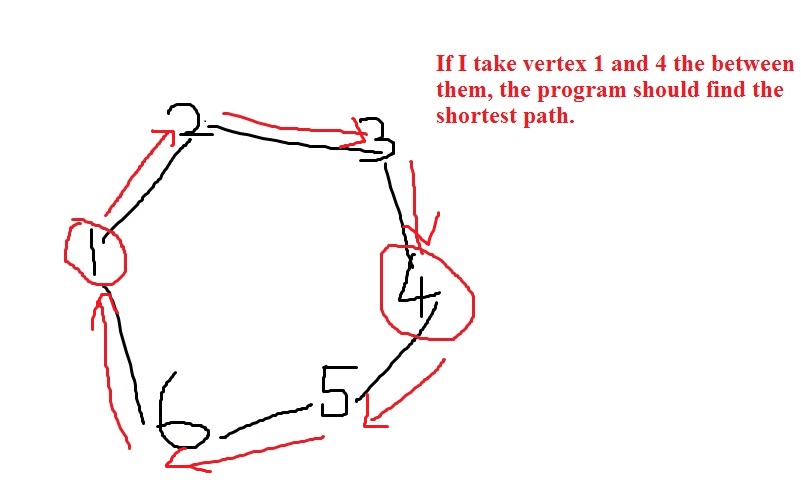 Solved I Need To Find Shortest Path For The Given Graph It 1137