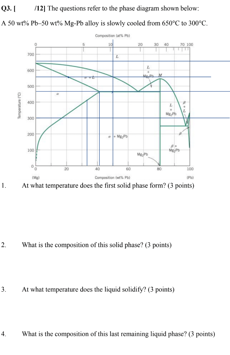 Solved Q3. [ ?12] ﻿The questions refer to ﻿the phase diagram | Chegg.com