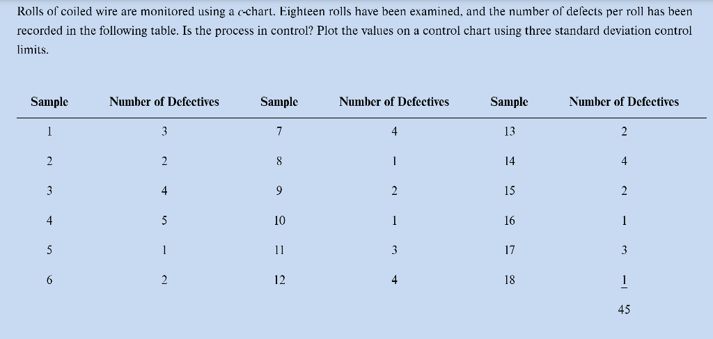 Solved Two additional observations have been taken. The | Chegg.com