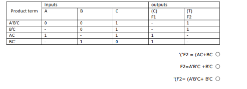 Solved :given the following PLA programming table the logic | Chegg.com
