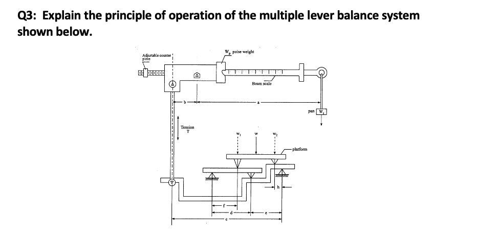 Solved Q3: Explain the principle of operation of the | Chegg.com