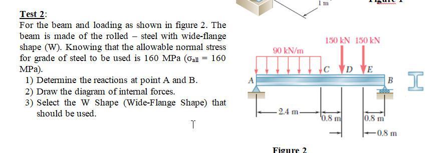 Solved 1 τη SNA 150 kN 150 KN 90 kN/m Test 2: For the beam | Chegg.com