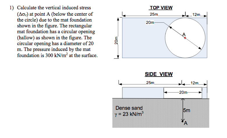 Solved 1) Calculate the vertical induced stress (Δσz) at | Chegg.com