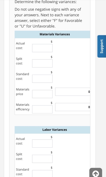 Solved Calculate Variances The following summary data relate | Chegg.com