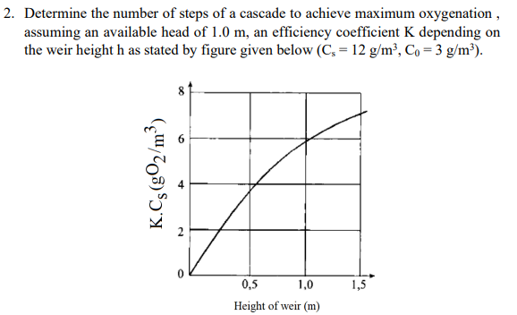 Solved 2. Determine the number of steps of a cascade to | Chegg.com