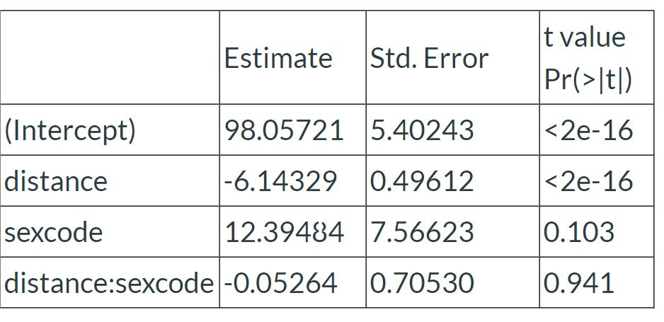 Solved Calculate the test-statistic to test if the | Chegg.com