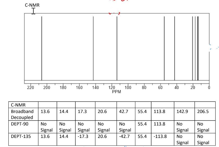 Solved Determine the structure with the formula C9H16O that | Chegg.com