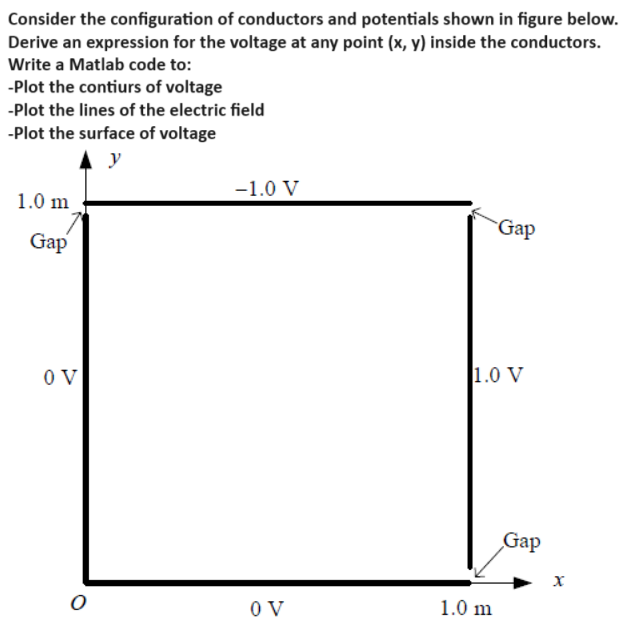 Solved Consider the configuration of conductors and | Chegg.com