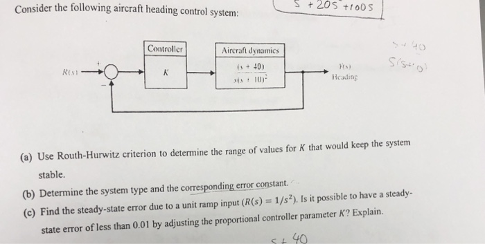 Solved Consider the following aircraft heading control | Chegg.com