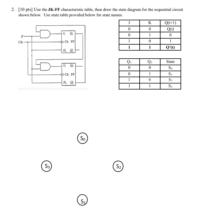 Solved 2. [10 pts] Use the JK-FF characteristic table, then | Chegg.com