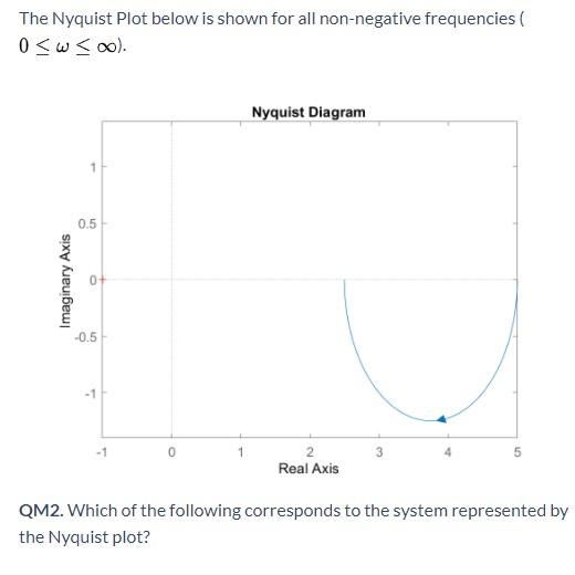 Solved The Nyquist Plot below is shown for all non-negative | Chegg.com