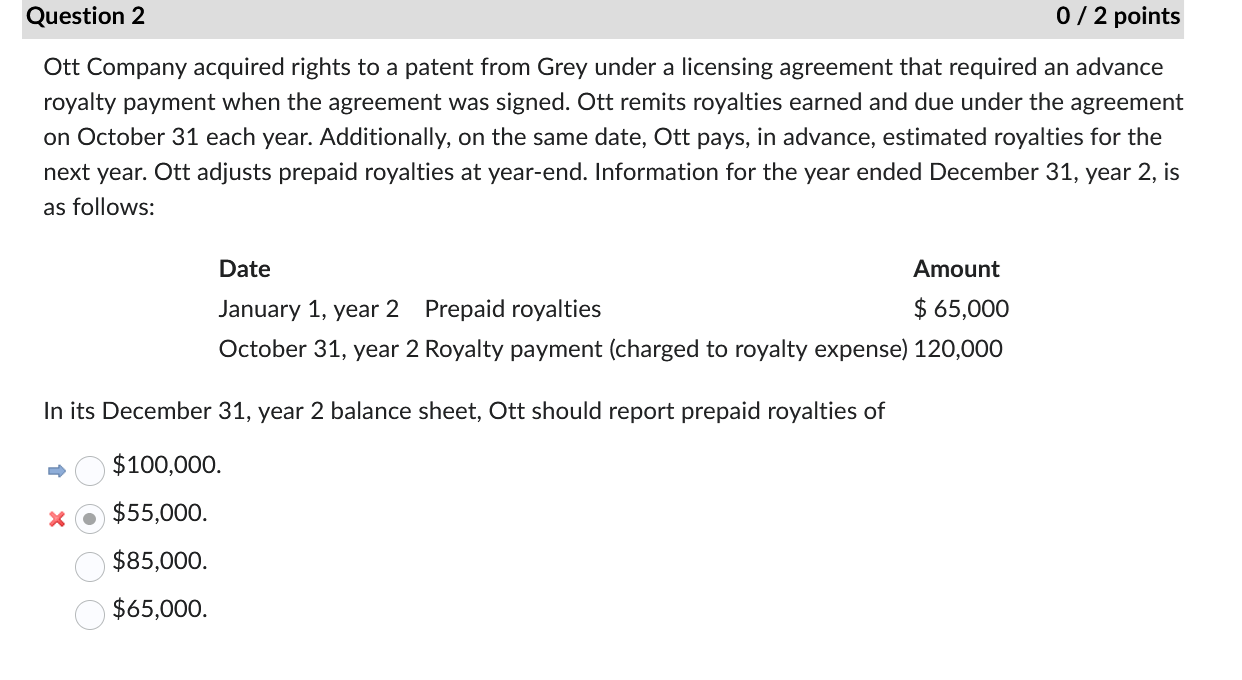 Solved Question 2Ott Company acquired rights to a patent | Chegg.com