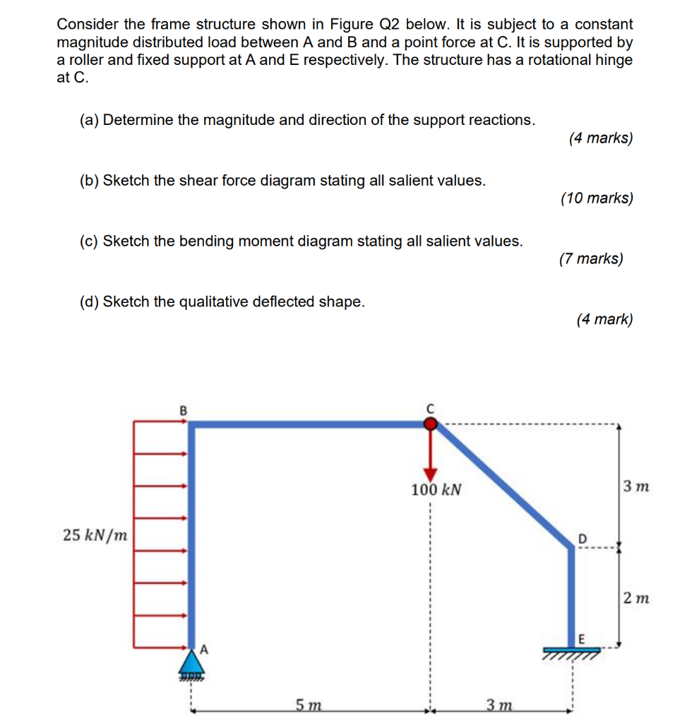 Solved Consider The Frame Structure Shown In Figure Q2 