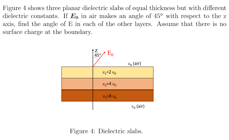 Solved Figure 4 shows three planar dielectric slabs of equal | Chegg.com