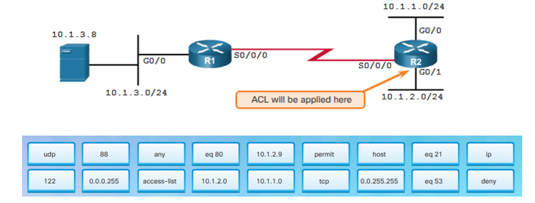 Scenario 3: Create a numbered ACL statement that | Chegg.com
