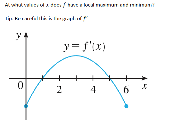 Solved At what values of x does f have a local maximum and | Chegg.com