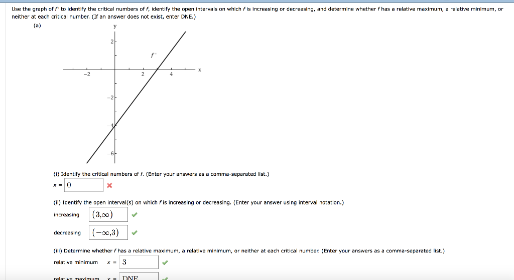 Solved Use the graph of f'to identify the critical numbers | Chegg.com