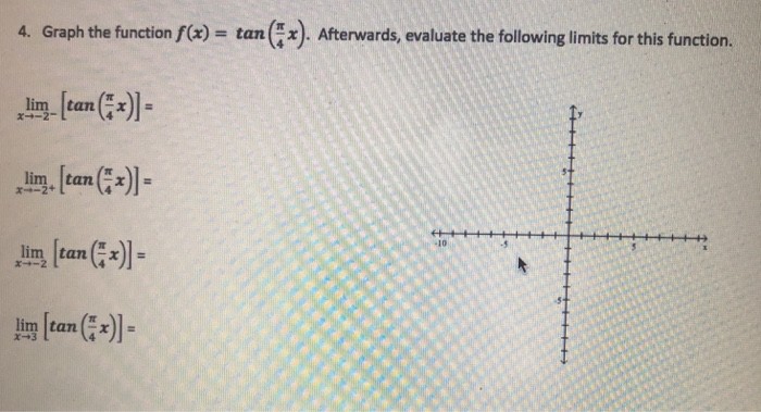 Solved x-2 Graph the function f(x) = Afterwards, evaluate | Chegg.com