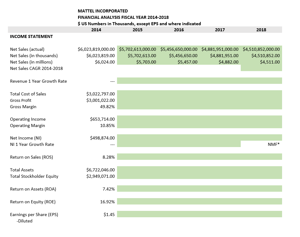 INCOME STATEMENT Net Sales (actual) Net Sales (in | Chegg.com