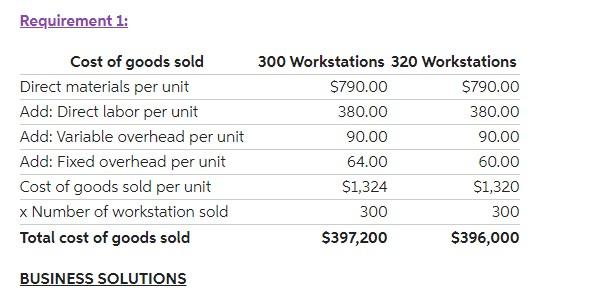 Solved Requirement 1: | Chegg.com