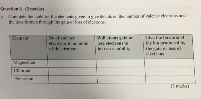 Solved Complete the table for the elements given to give | Chegg.com