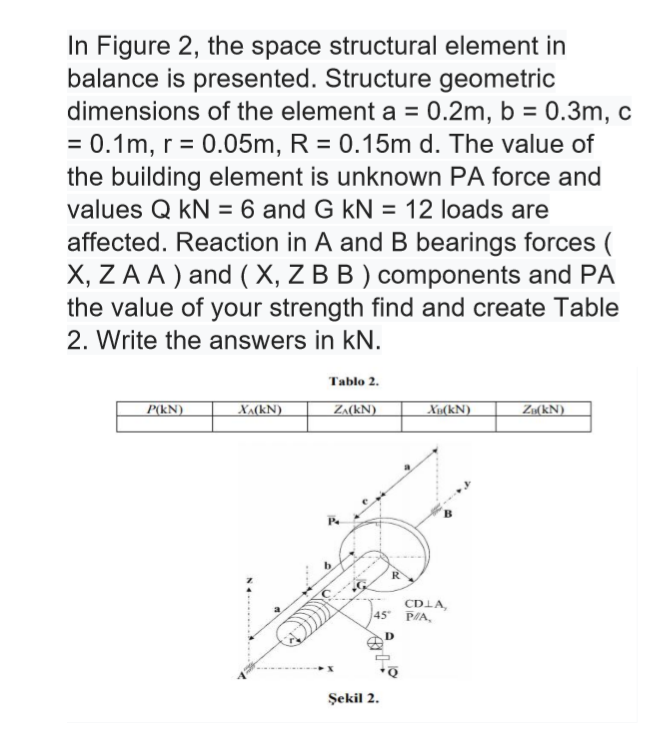 In Figure 2, the space structural element in balance | Chegg.com
