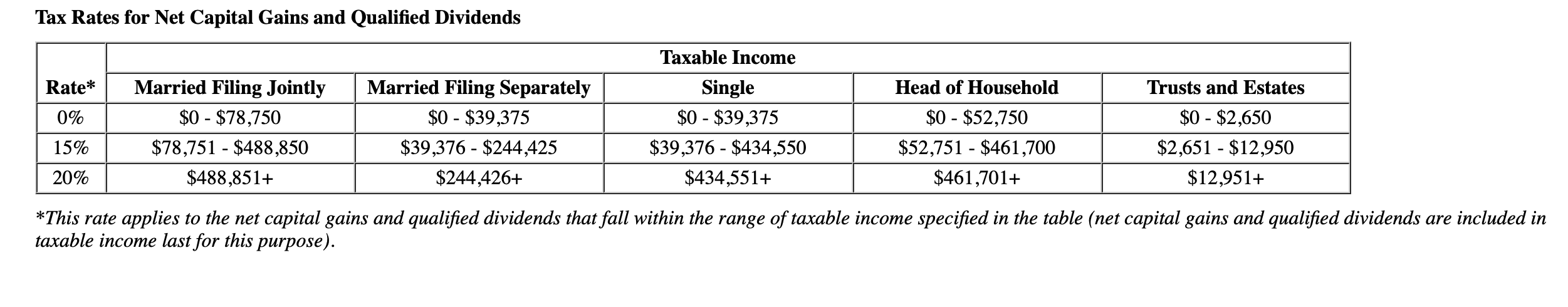 Solved 2019 Tax Rate Schedules Individuals Schedule X-Single | Chegg.com