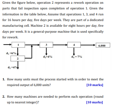 Solved Given the figure below, operation 2 represents a | Chegg.com