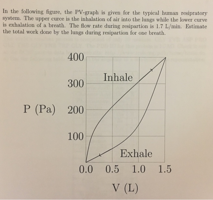 Solved In the following figure, the PV-graph is given for | Chegg.com