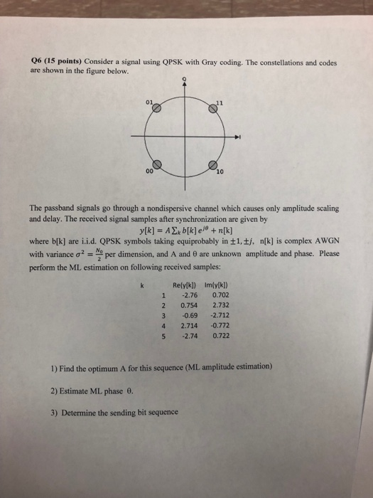 Solved 06 (15 points) Consider a signal using QPSK with Gray | Chegg.com