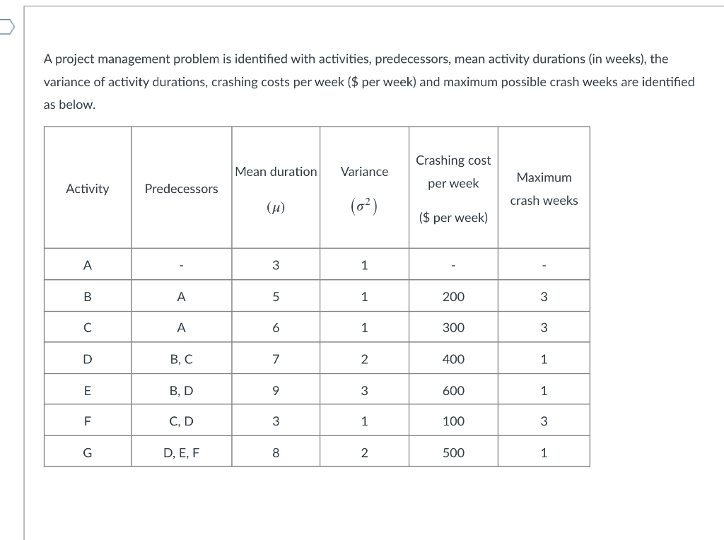 Solved A project management problem is identified with | Chegg.com