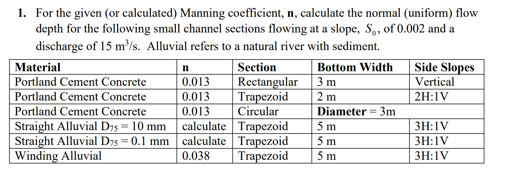Solved n 1. For the given (or calculated) Manning | Chegg.com