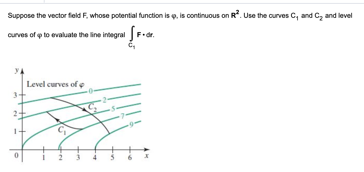 Solved Suppose the vector field F, whose potential function | Chegg.com