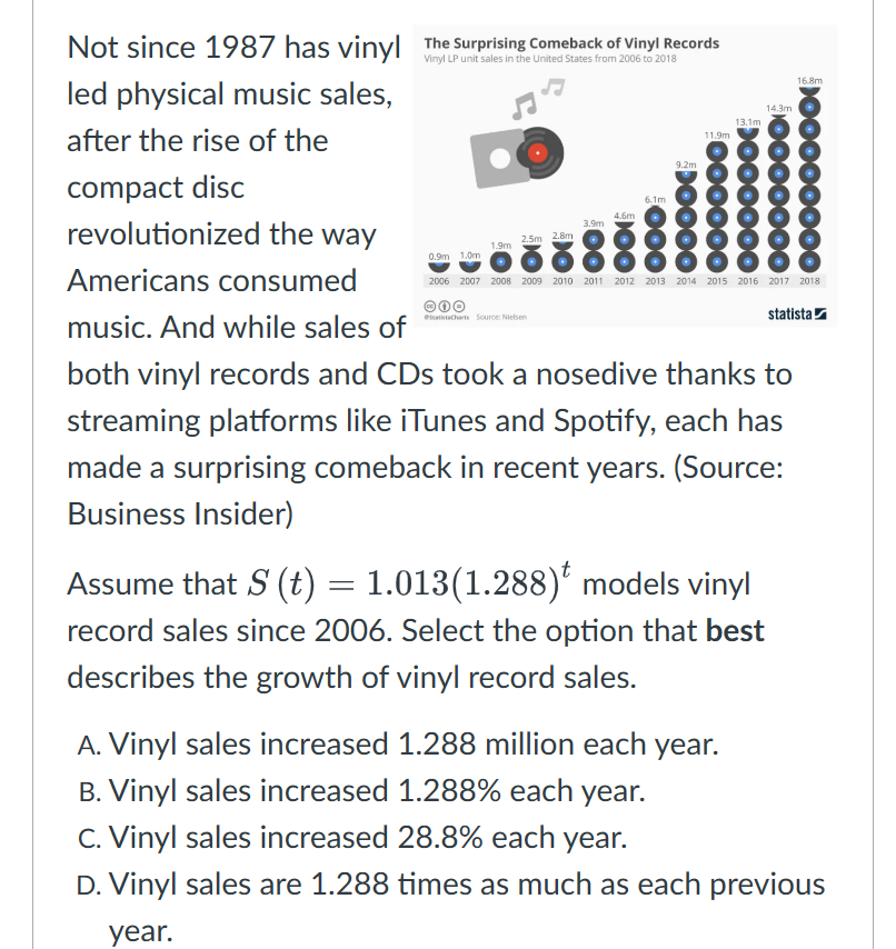 Solved Not since 1987 has vinyl led physical music sales, | Chegg.com