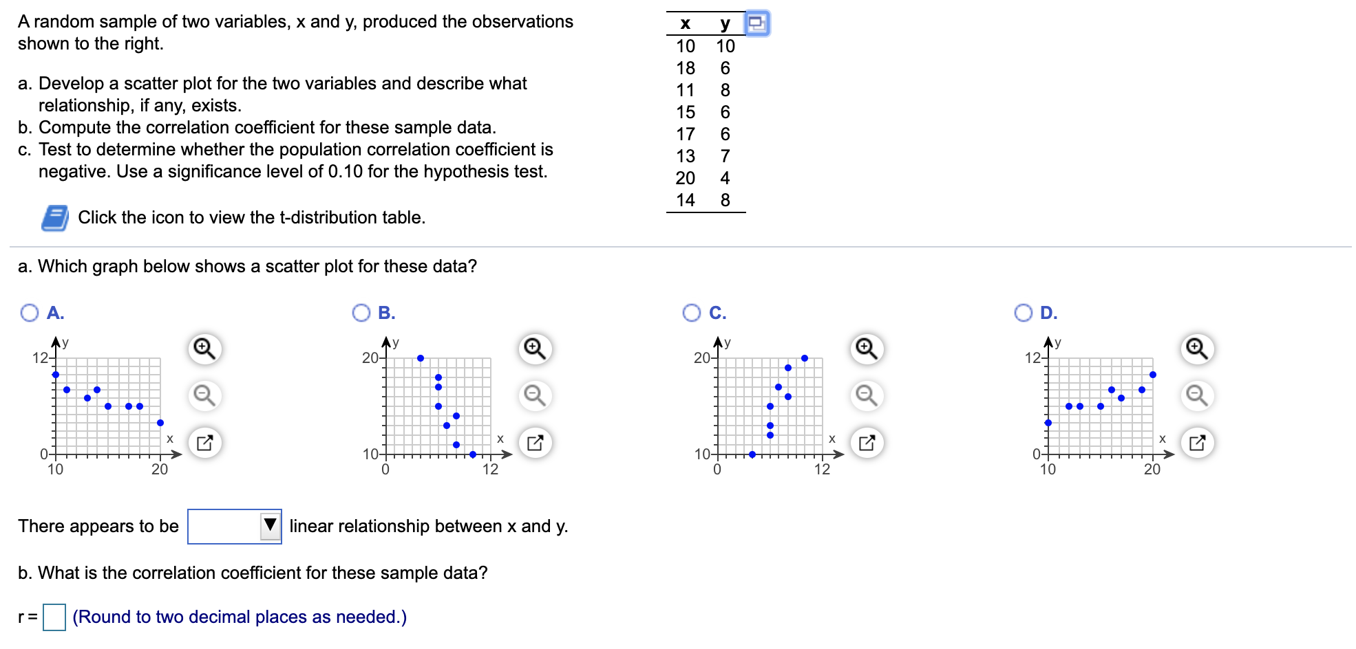 Solved A random sample of two variables, x and y, produced | Chegg.com