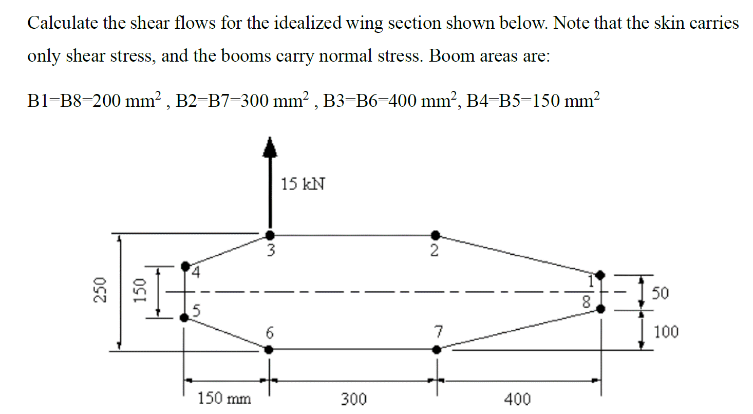 Solved Calculate the shear flows for the idealized wing | Chegg.com